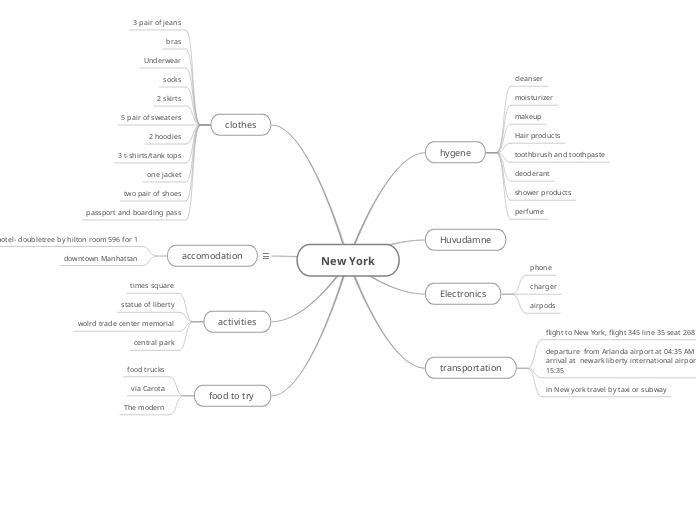 New York - Mind Map